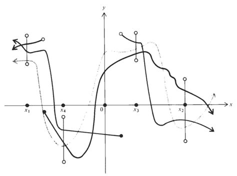 Graphics Sketching Free Hand Importing Into Tikz Tex Latex Stack