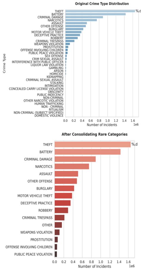논문 리뷰 Crime Hotspot Prediction Using Deep Graph Convolutional Networks