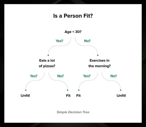 Classification Algorithms Classification In Machine Learning Serokell