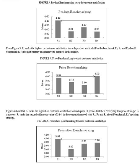 Analyzing Consensus Via Making Multicriteria Decision Analysis Methodology