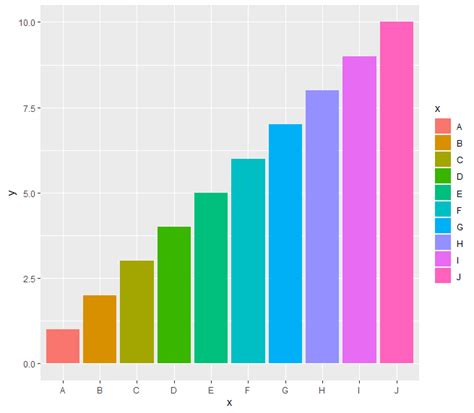 aesthetics must be either length 1 or the same as the data r bloggers