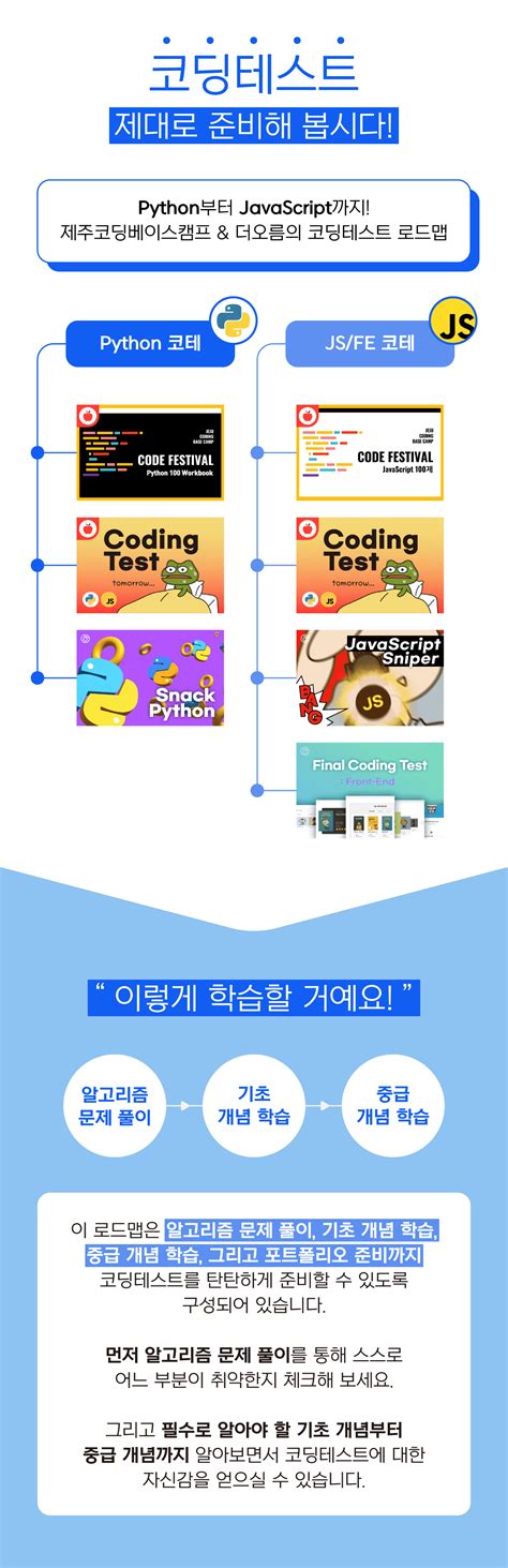 알고리즘 문제부터 과제 구현까지 코딩테스트 로드맵 로드맵 인프런