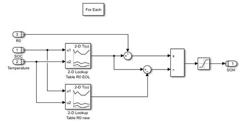 Soh Estimator State Of Health Estimator Simulink