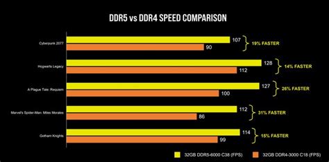 Memory Matters For Gaming CORSAIR