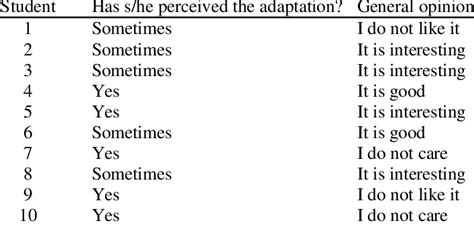 Results Of The Preliminary Experiment Download Table