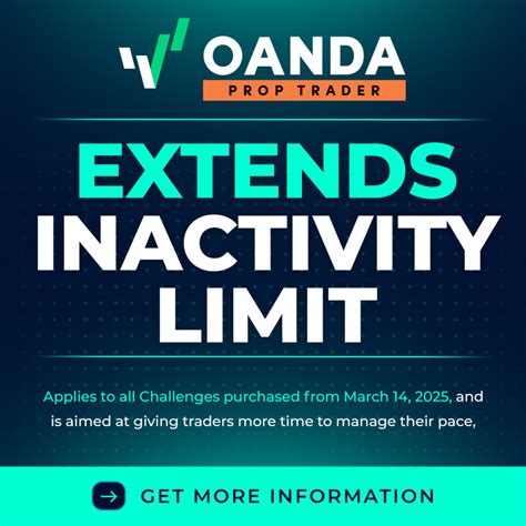 Trade Directly With Metatrader 5 On The Fundednext Dashboard Funded Trading