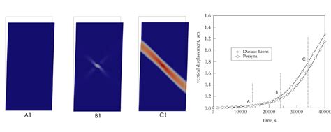 Constitutive Modeling Of Transversely Isotropic Rocks Yang Research Website