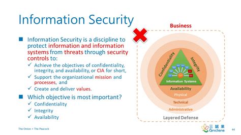 Information Security By Wentz Wu Issap Issep Issmp Cissp Ccsp Csslp Cgrc Sscp Cc Cism