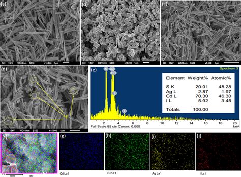 Novel Type Ii Heterojunction Binary Composite Cds Agi With Outstanding Visible Light Driven