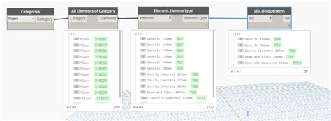 sort list lists logic dynamo