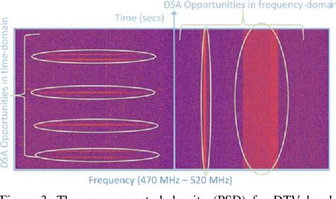 Figure 1 From Bumblebee Inspired C V2x Dynamic Spectrum Access Testbed Using Openairinterface