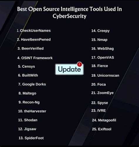 Best Open Source Intelligence Tools Cybersecurity Hanım Eken