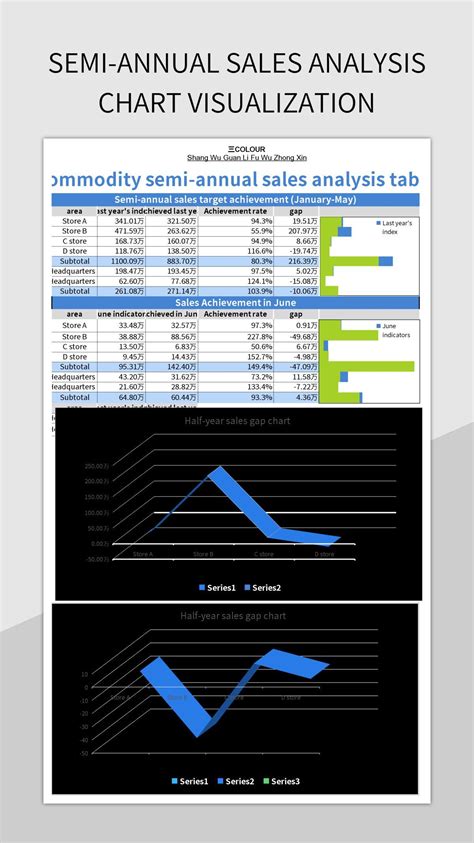 Semi Annual Sales Analysis Chart Visualization Excel Template And