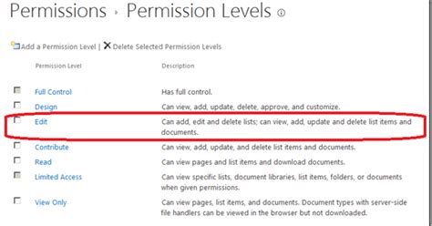 Sharepoint 2013 Site Members Can Create And Delete Lists Mike Smith