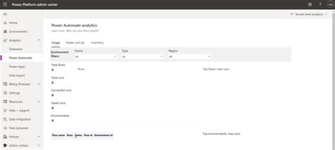 Tenant Level Analytics In Power Platform Admin Center For Power Apps And Power Automate D365