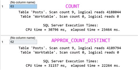 Count Distinct And Nulls The Sql Count Function A Detailed Guide