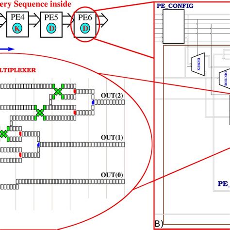Nml Smith Waterman Implementation A The Systolic Architecture Is Made