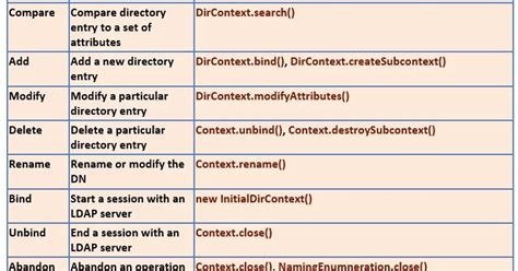Тестирование на проникновение с помощью уязвимости в библиотеке Apache