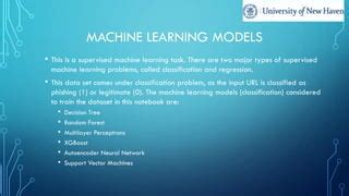 Phishing Website Detection By Machine Learning Techniques Presentation Pdf