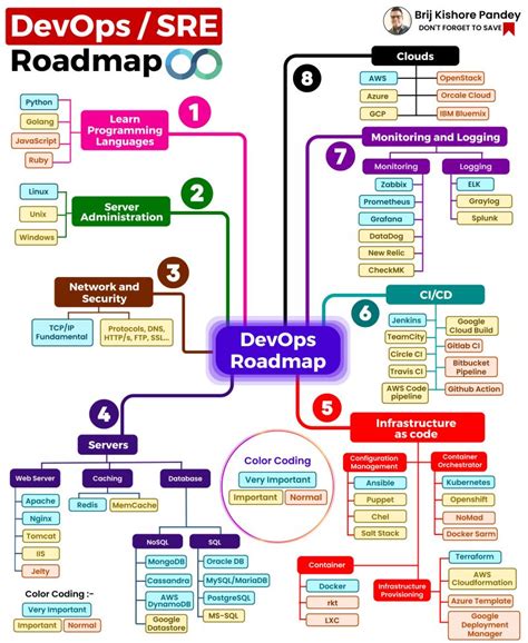 Sre Devops Brij Kishore Pandey 49 Comments