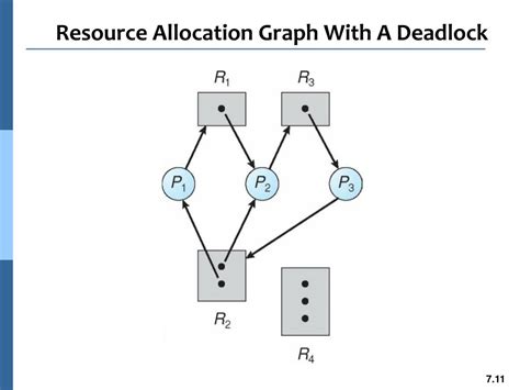 Ppt Chapter 7 Deadlocks Powerpoint Presentation Free Download Id