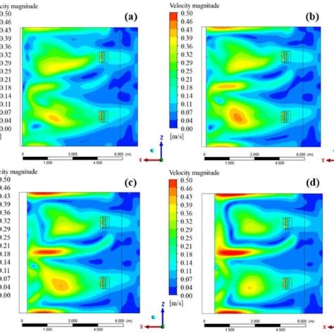 Velocity Distribution Contours For Vertical Profiles Plane A A And Download Scientific