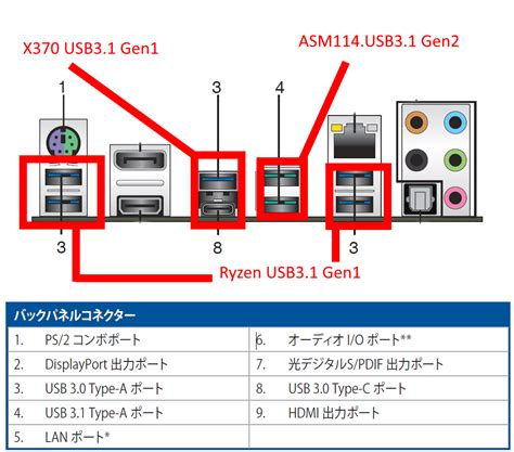 Renesas Usb 3 0 Extensible Host Controller Damerslide