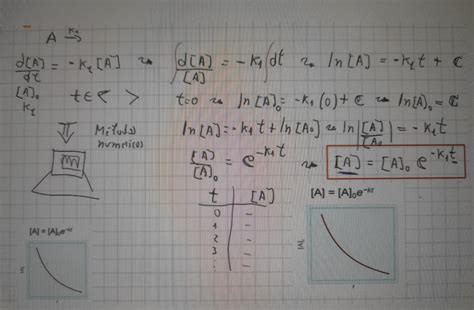 Solved Model And Solve Using Differential And Integral