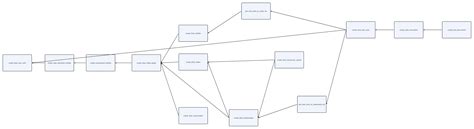 从graphrag看信息的重新组织 铁蕾的个人博客