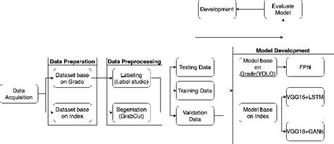 Figure 1 From Classification And Prediction Of Pineapple Quality Using