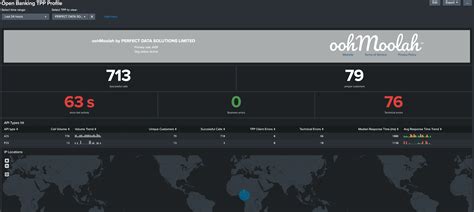 Open Banking App For Splunk Splunkbase