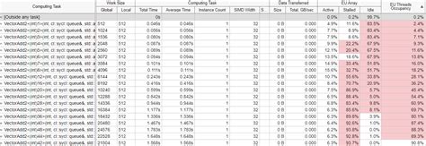 Sycl Thread Mapping And Gpu Occupancy