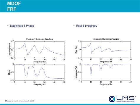 modal analysis basic theory ppt