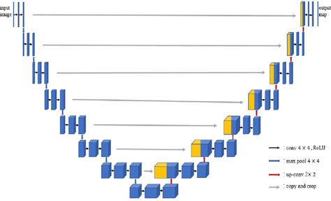 High Frequency Detail Generator Download Scientific Diagram