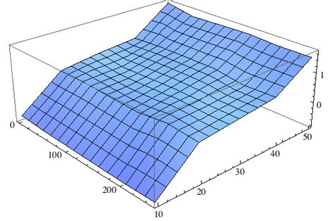 Creating Histogram Mathematica Stack Exchange