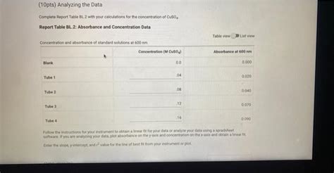 Solved 10pts Analyzing The Data Complete Report Table