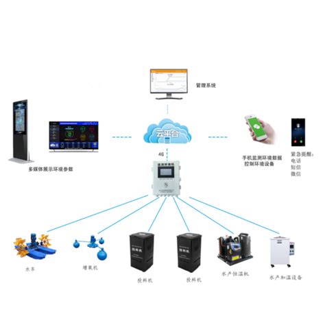 【厂家直销】水产养殖智能控制箱｜自动增氧自动投料｜1年质保 深圳市猫头鹰智慧科技官网 水产养殖 水质监测 智慧农业 气象环境监测 智慧水利