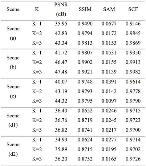 Figure 1 From Spectral Polarization Image Reconstruction Using Compressed Sensing Method