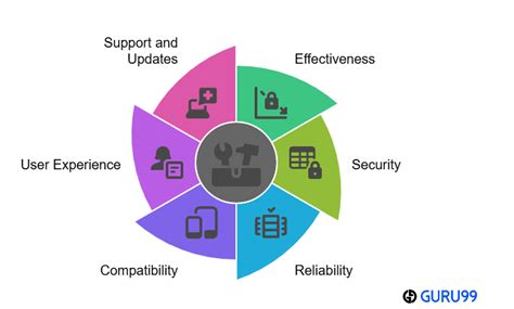 Best Samsung Frp Bypass Tools