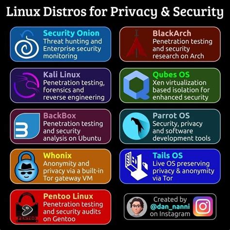 Pin By Tdah On Sec Ops In 2025 Computer Networking Basics Learn Computer Coding Life Hacks