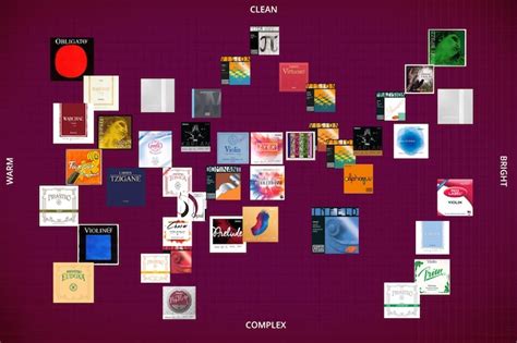 Violin Strings The Ultimate Buying Guide Violin Lounge