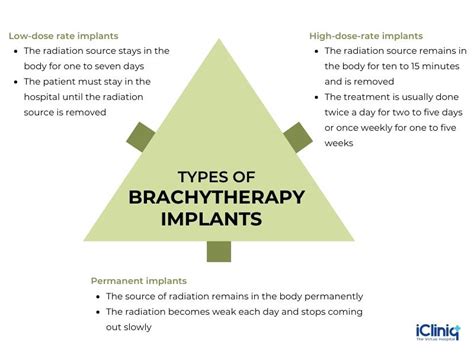 Brachytherapy Risks And Benefits At Matilda Howard Blog
