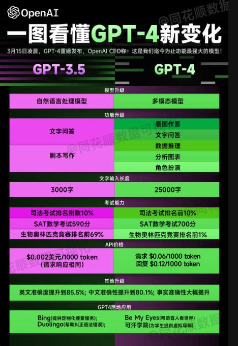 Chatgpt仅用5分钟就写一个股票计算器，web开发人员要失业了！ 知乎