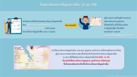 ใบทะเบียนภาษีมูลค่าเพิ่ม ภ พ 20 Myaccount Cloud