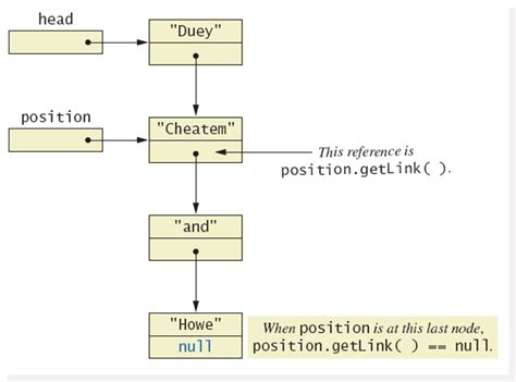 Dynamic Data Structures And Generics Apsu Notes