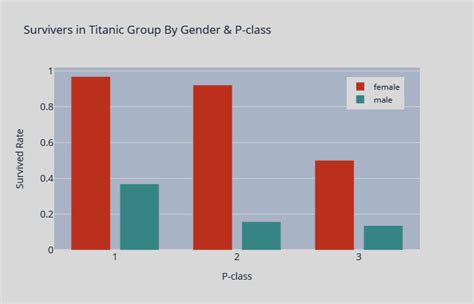 Plotly 绘图基础 Paradise s Blog