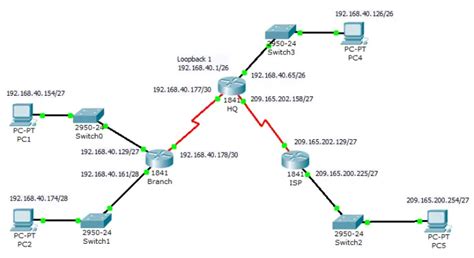 What Is Ip Routing And Routing Protocols In Networking ComputingForGeeks