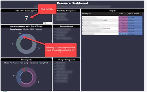 Expanded Columns Showing Duplicate Numbers Total Microsoft