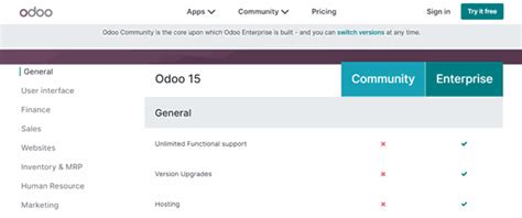 Odoo Community Vs Odoo Enterprise Version