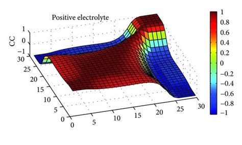 A The Correlation Coefficients Ccs Of The Spectra Of The 30 Download Scientific Diagram